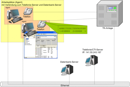 Versuch "TAPI" | HS Mittweida